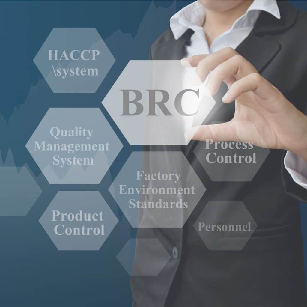 What is SQF? - Qualiqo Food Safety & Management System